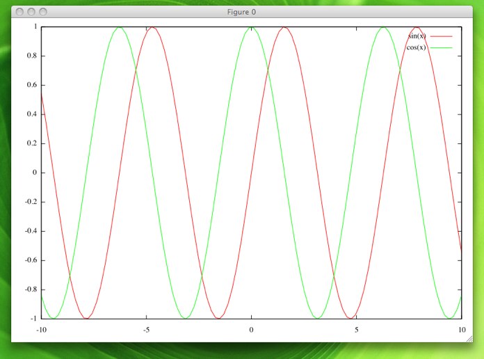 馬克東的隨筆: GNUPlot on Mac OSX